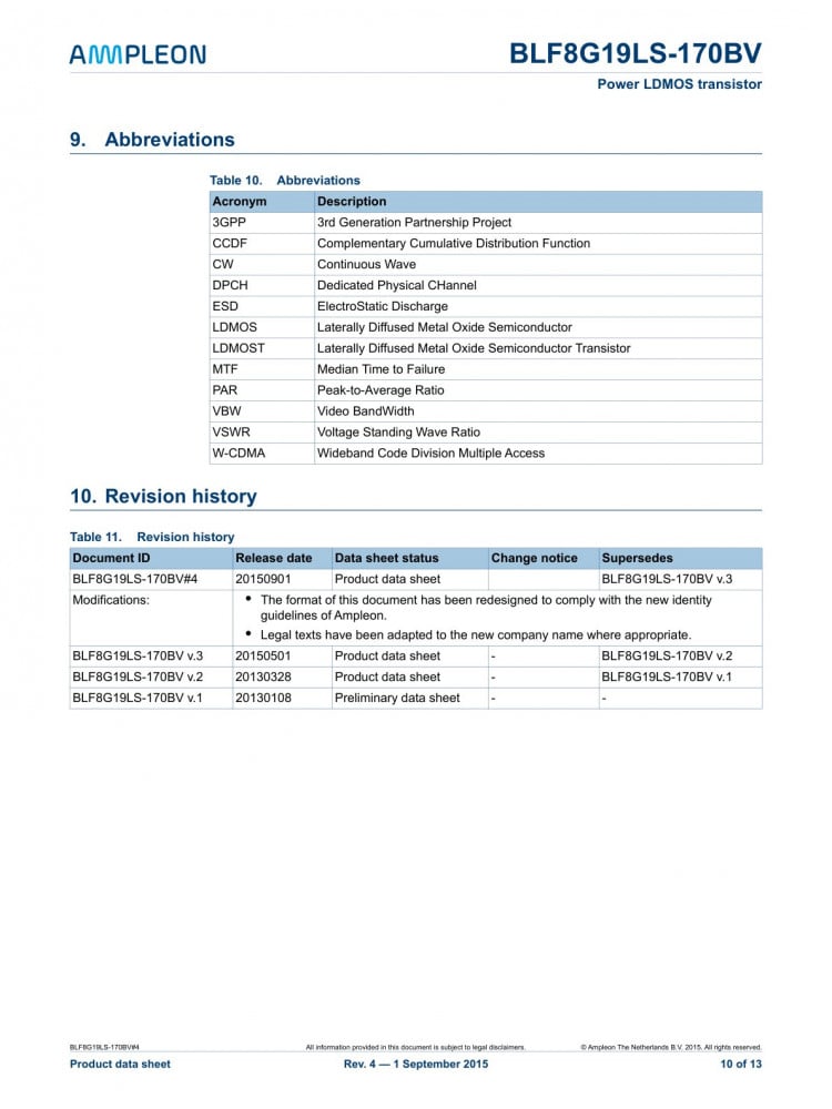 BLF8G19LS-170BV datasheet page 10