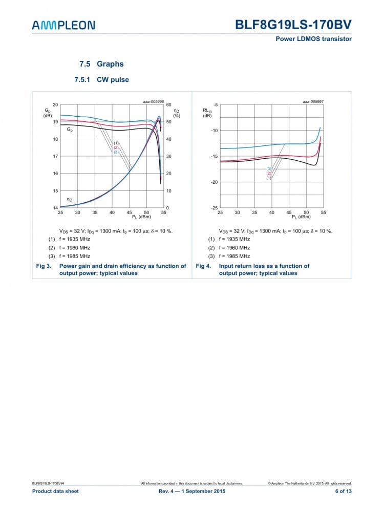 BLF8G19LS-170BV datasheet page 6