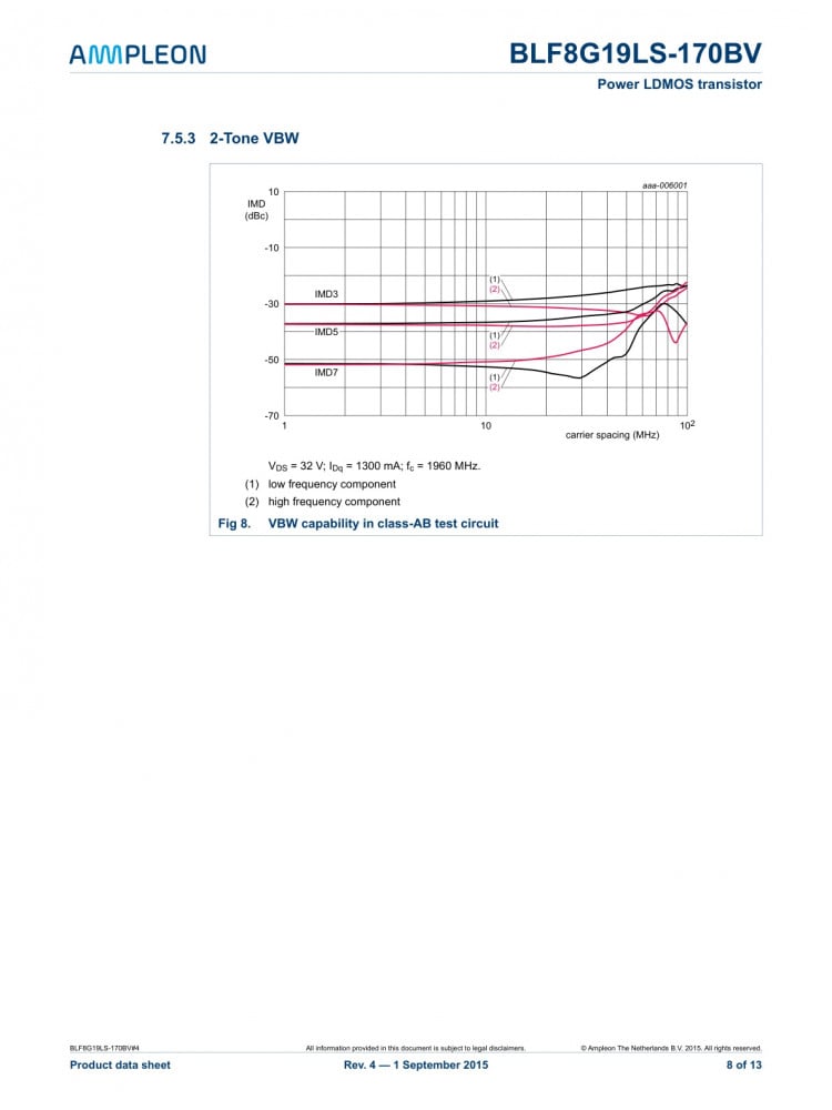 BLF8G19LS-170BV datasheet page 8