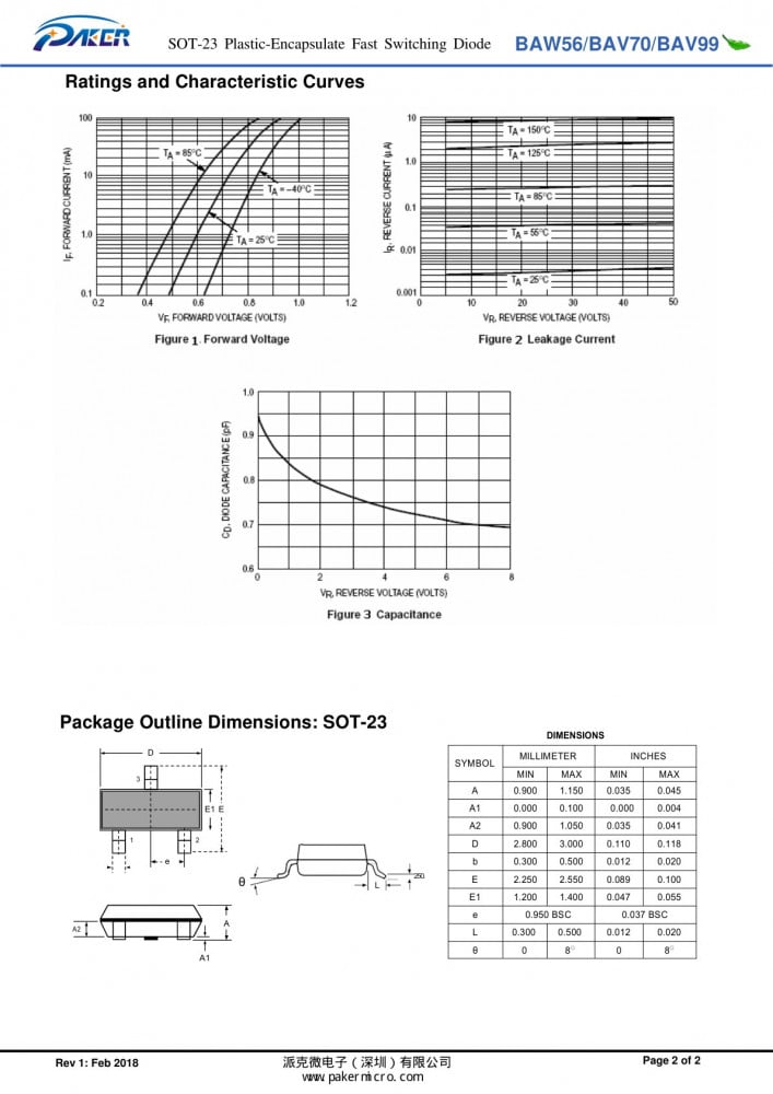 BAV99 technical document page 2
