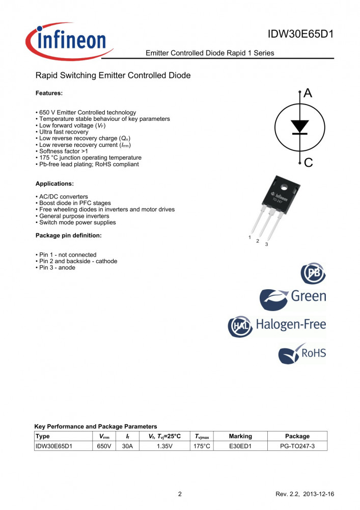 IDW30E65D1 datasheet page 2