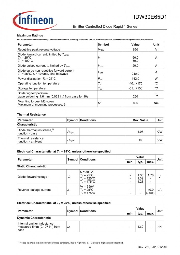 IDW30E65D1 datasheet page 4
