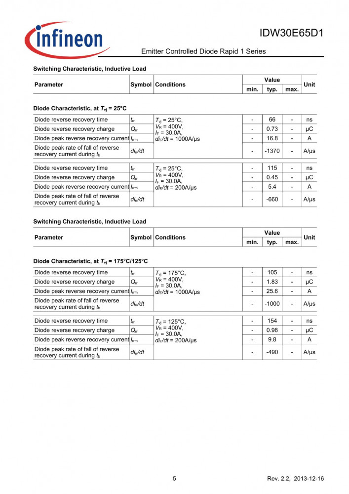 IDW30E65D1 datasheet page 5