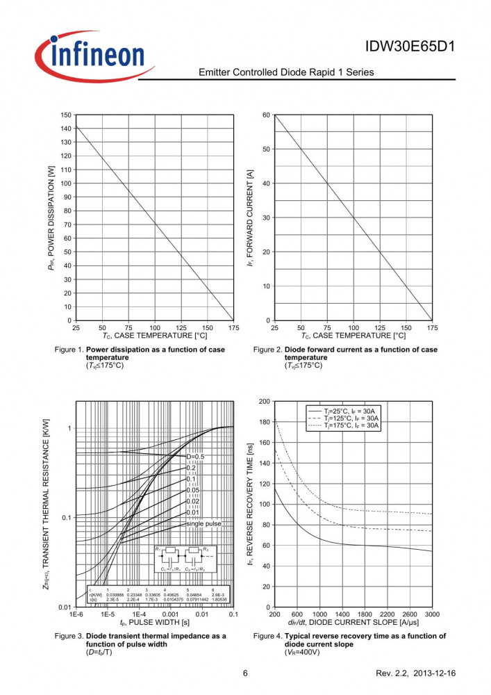 IDW30E65D1 datasheet page 6