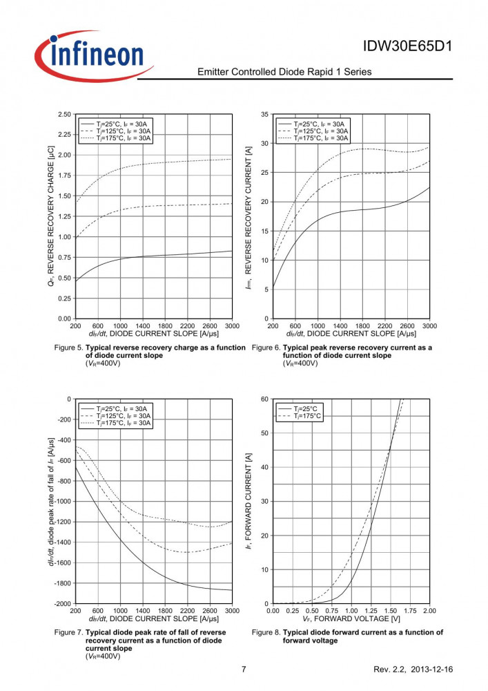 IDW30E65D1 datasheet page 7