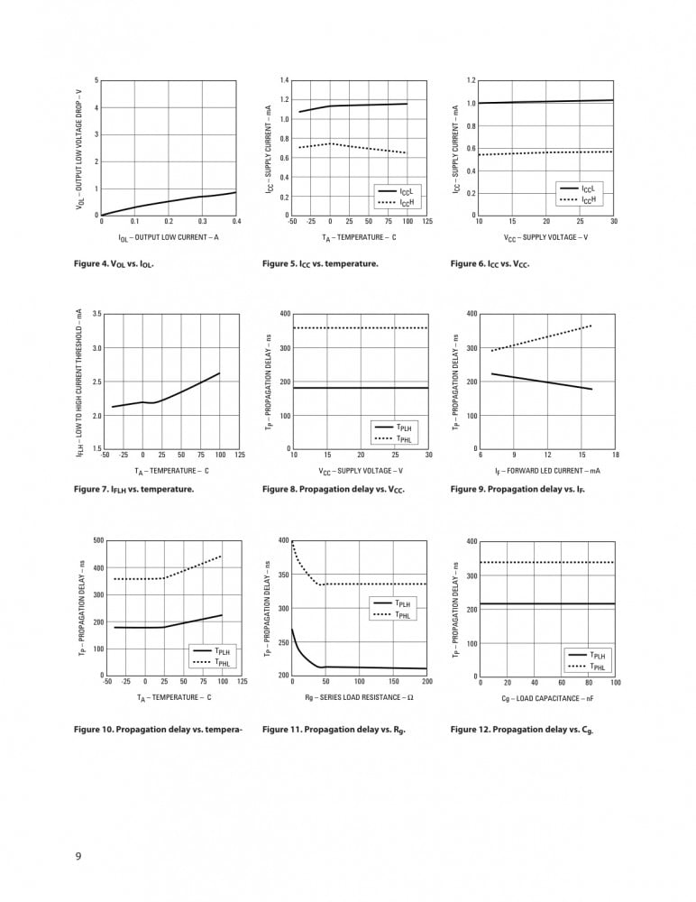 HCPL-0302 datasheet page 9