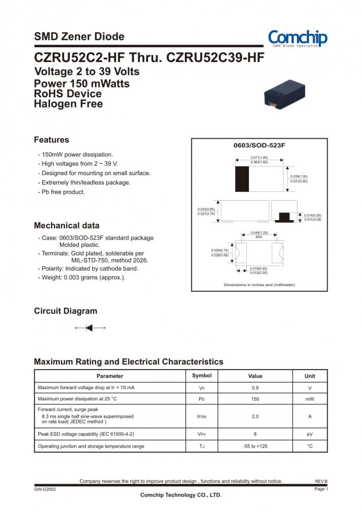 CZRU52C5V1-HF datasheet page 1