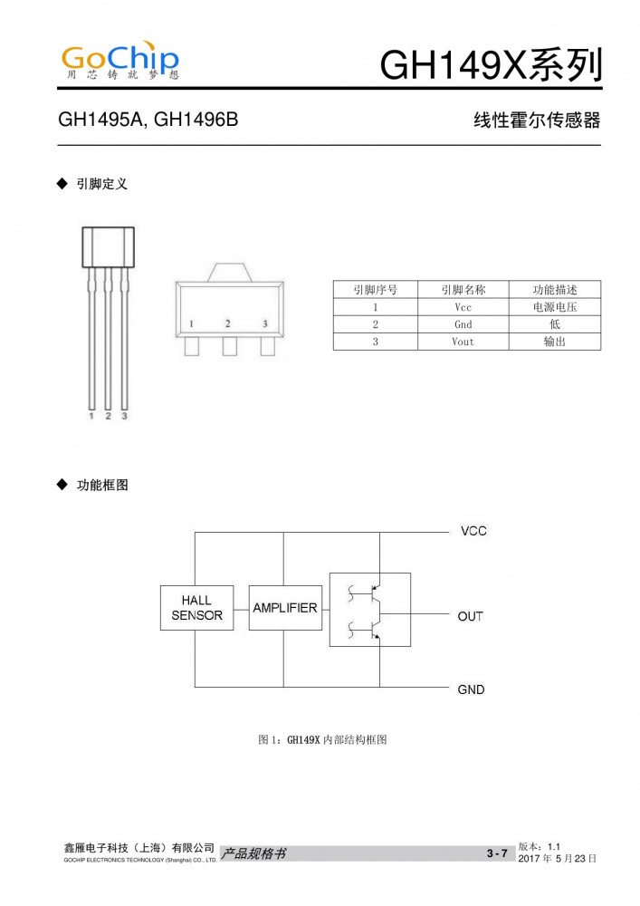 GH1495A GH1496B datasheet page 3