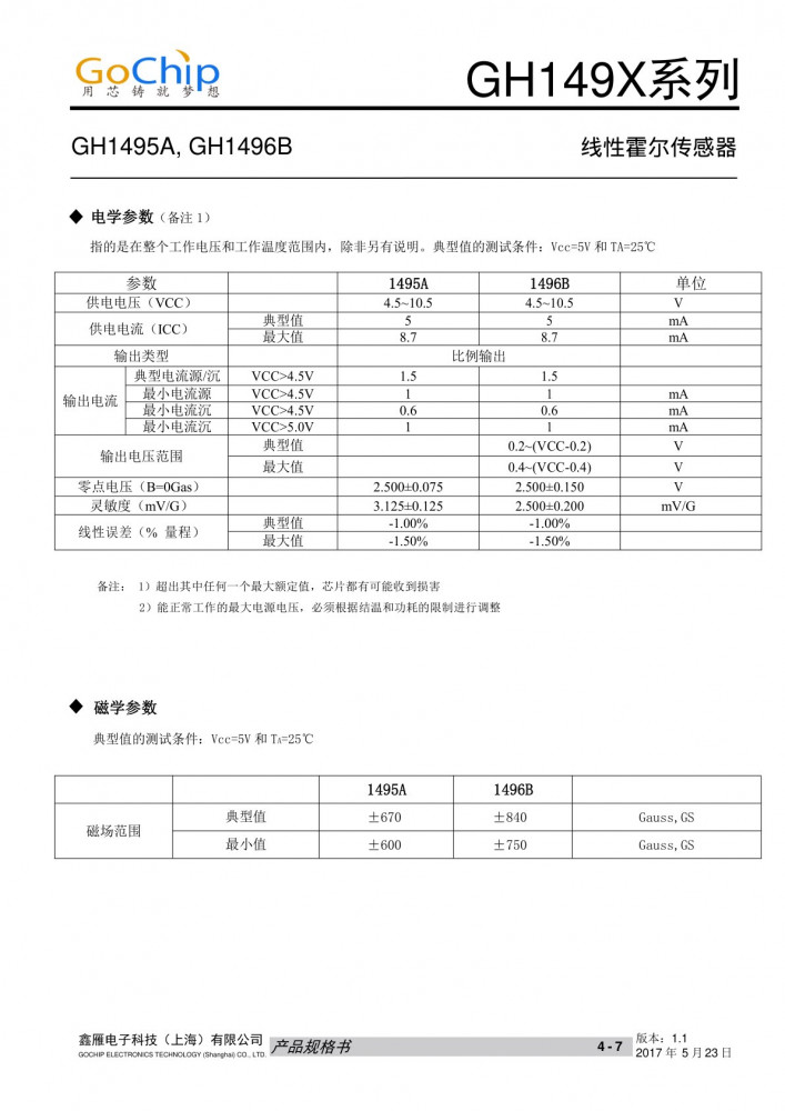 GH1495A GH1496B datasheet page 4
