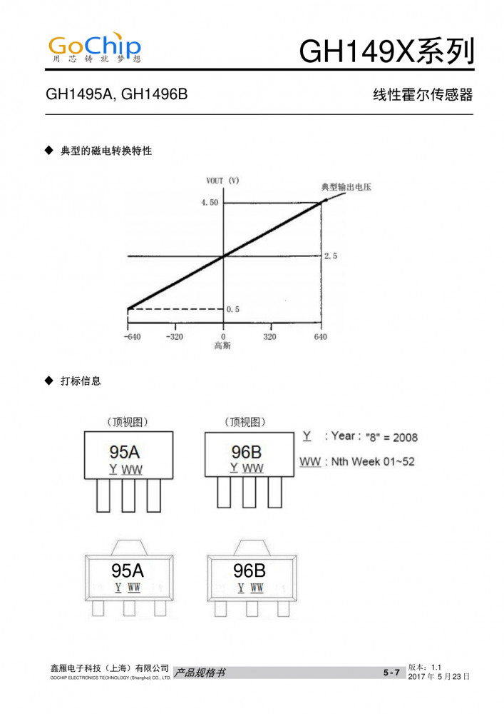 GH1495A GH1496B datasheet page 5