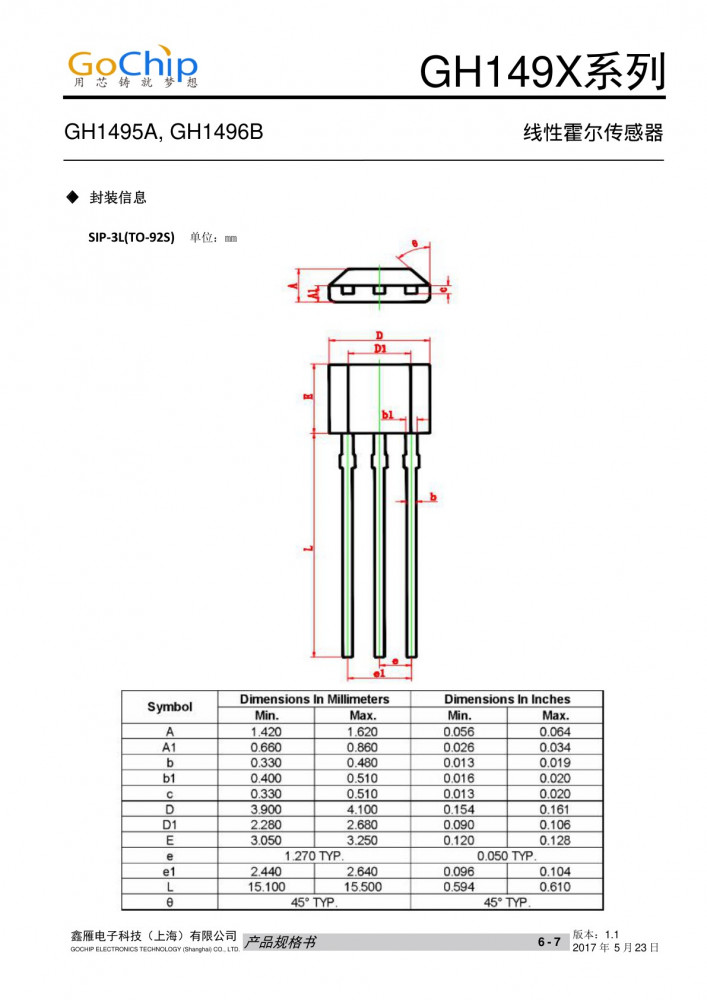 GH1495A GH1496B datasheet page 6