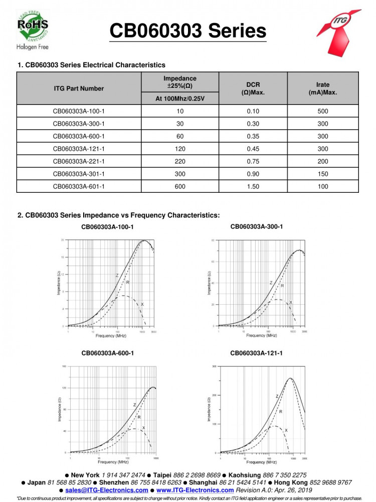 CB family datasheet page 2