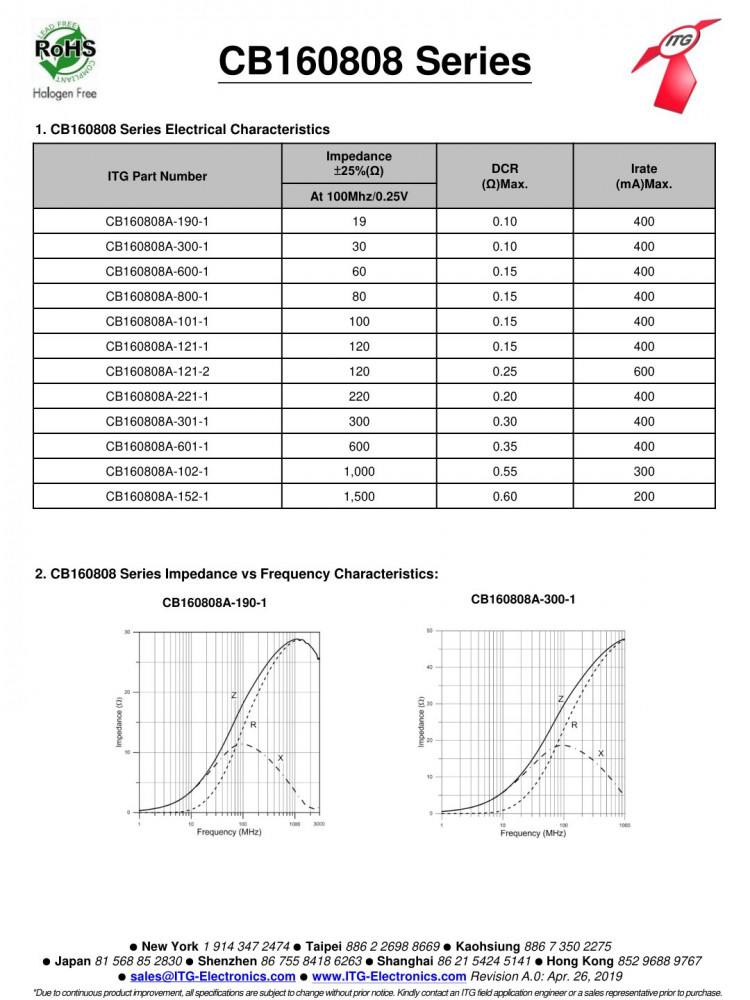 CB family datasheet page 7