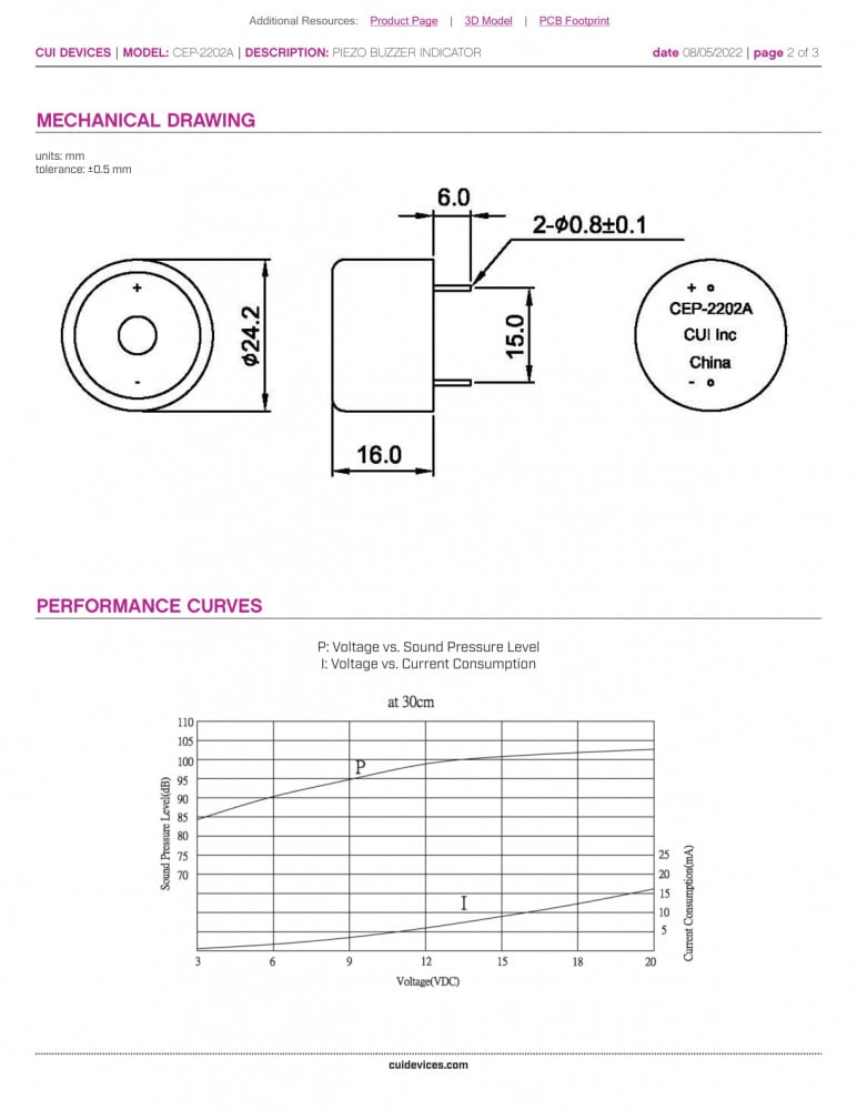 CEP-2202A datasheet page 2