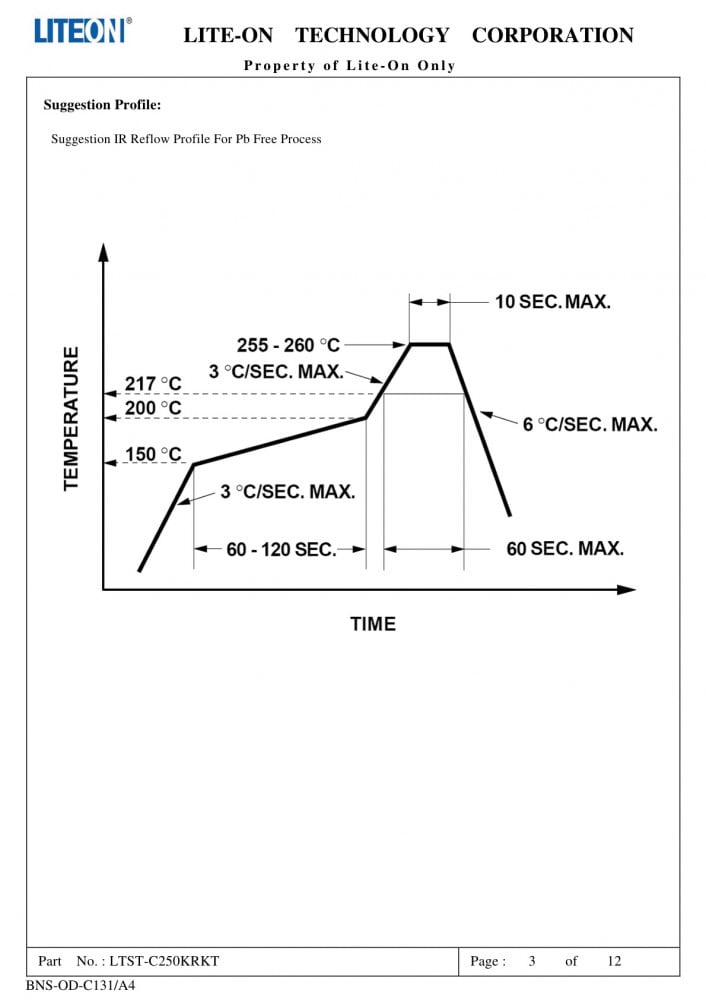 LTST-C250KRKT datasheet page 3