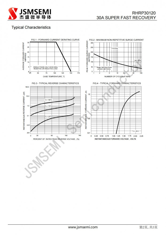 RHRP30120-JSM datasheet page 2
