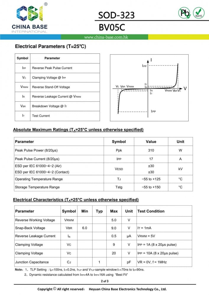 CBI BV05C datasheet page 2