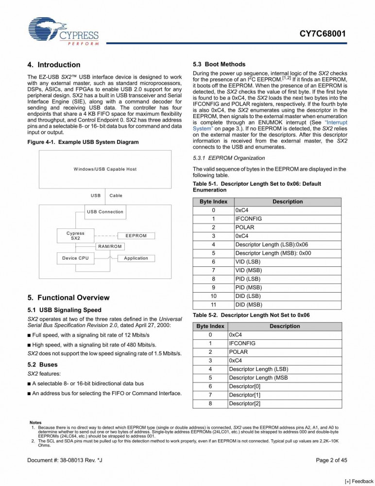 CY7C68001-56PVXC technical document page 2