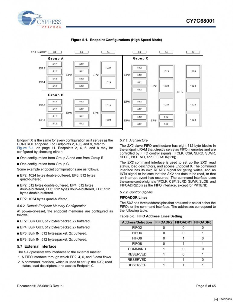 CY7C68001-56PVXC technical document page 5