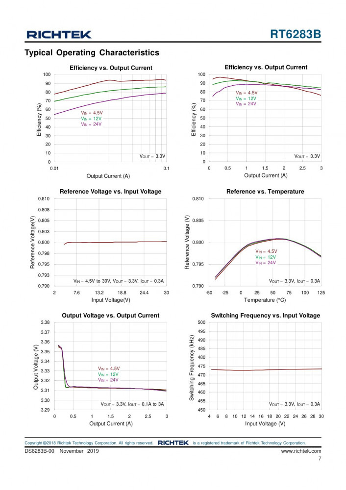 RT6283B datasheet page 7
