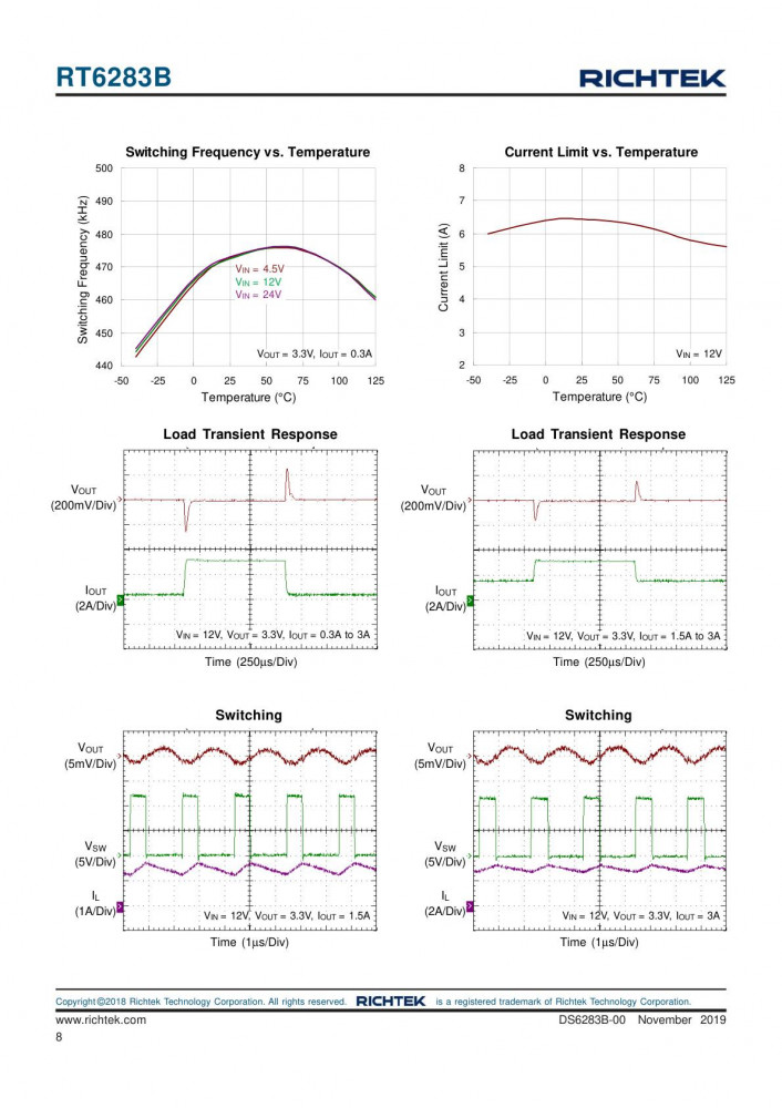 RT6283B datasheet page 8