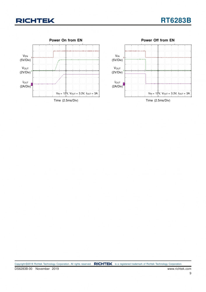 RT6283B datasheet page 9