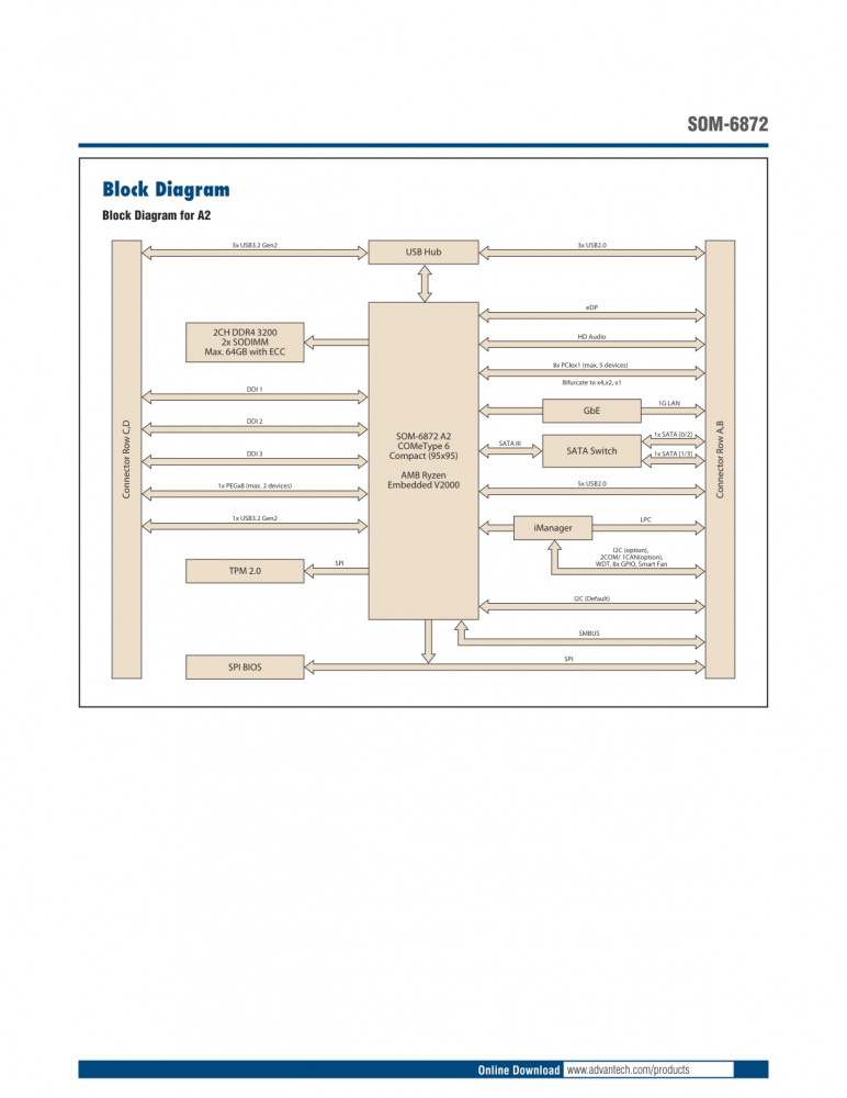 SOM-6872 product document page 2