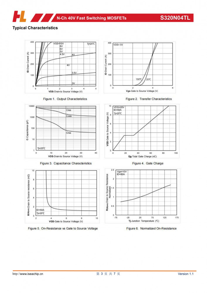 320N04TL datasheet page 3