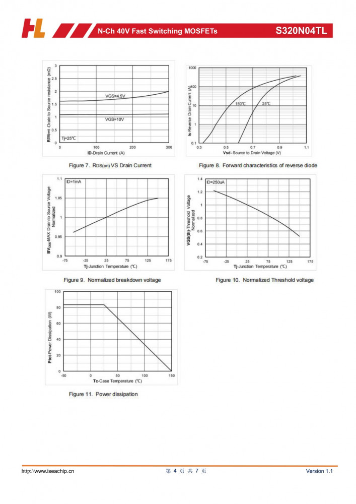 320N04TL datasheet page 4