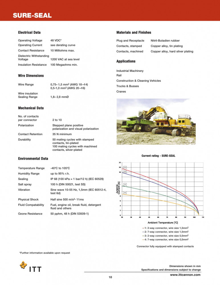 ITT CANNON SURE-SEAL documentation page 10