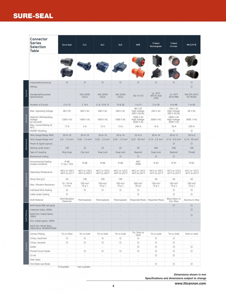 ITT CANNON SURE-SEAL documentation page 4
