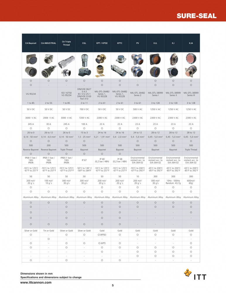 ITT CANNON SURE-SEAL documentation page 5