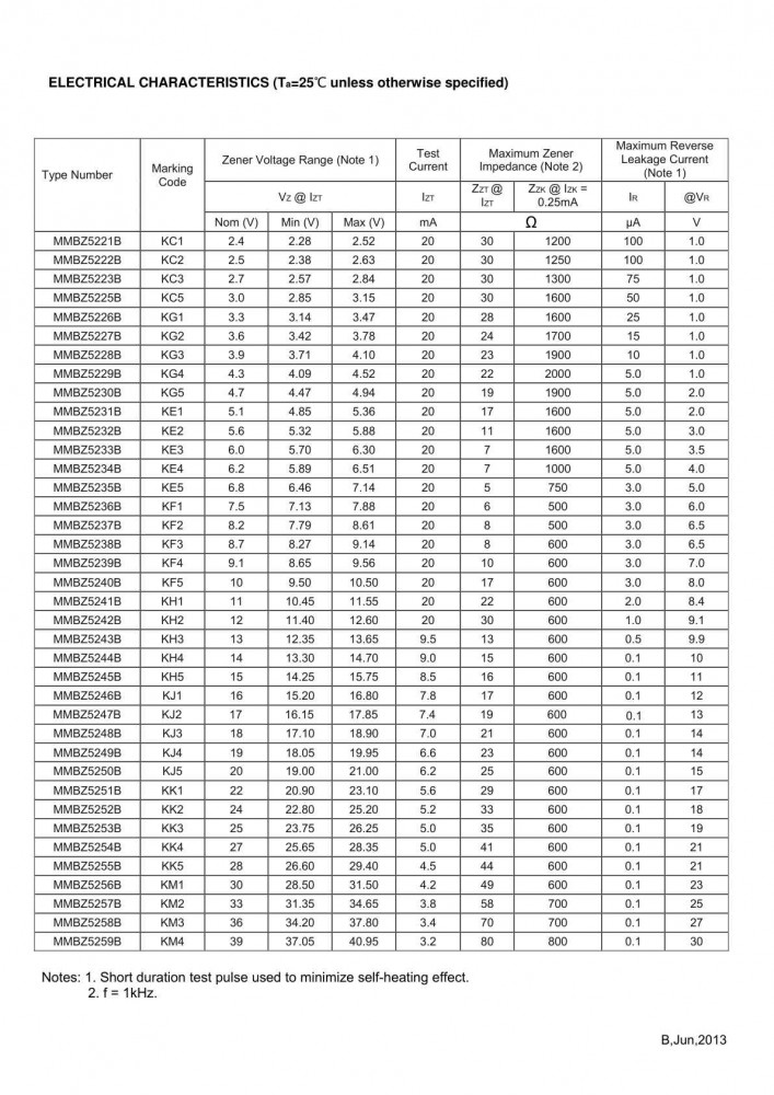 MMBZ5226B datasheet page 2