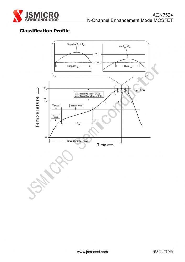 AON7534-JSM datasheet page 8