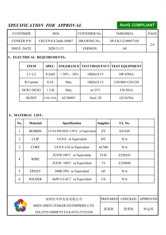 CKUU9.8-8.2mH-A0867 inspection data