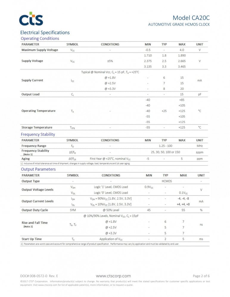 CTS CA20C datasheet page 2
