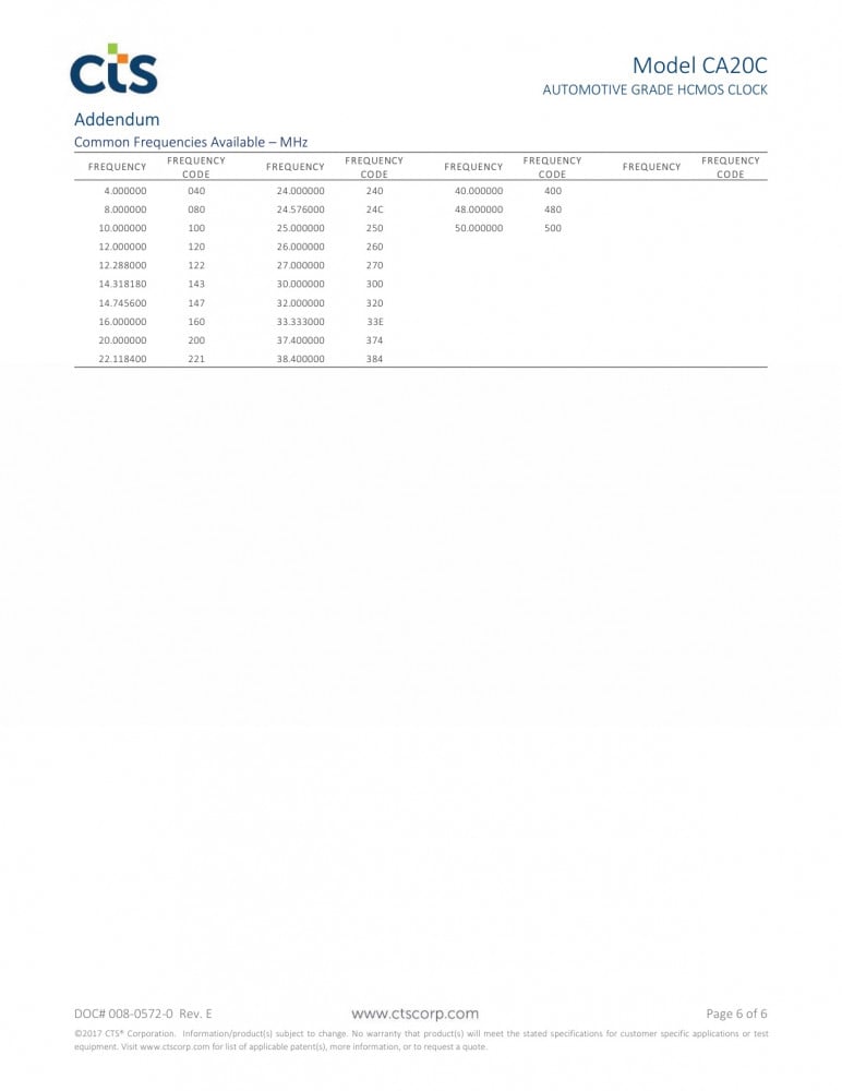 CTS CA20C datasheet page 6
