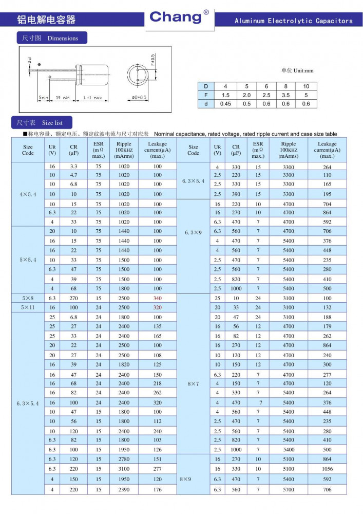 PC series datasheet page 2