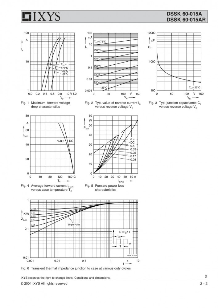 DSSK60-015A datasheet page 2