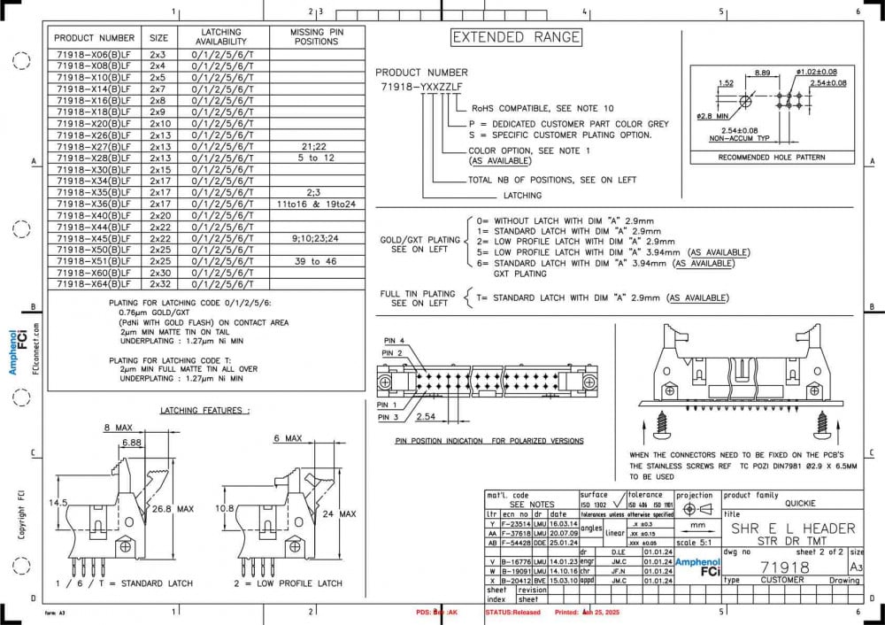 Amphenol 71918 series technical drawing page 2