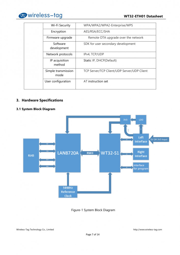 WT32-ETH01 datasheet page 7