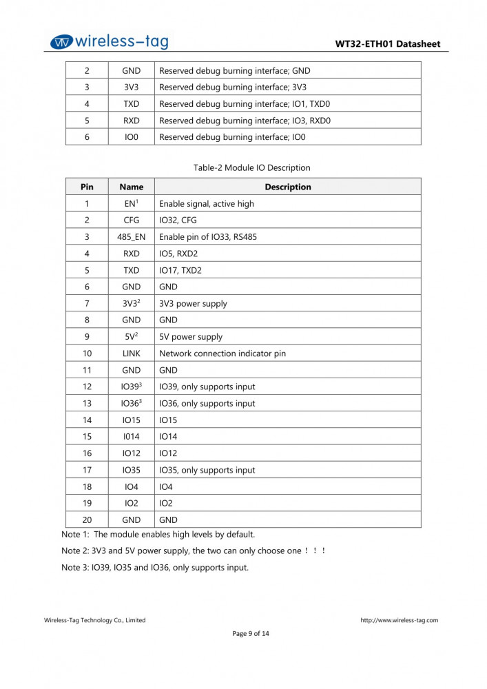 WT32-ETH01 datasheet page 9
