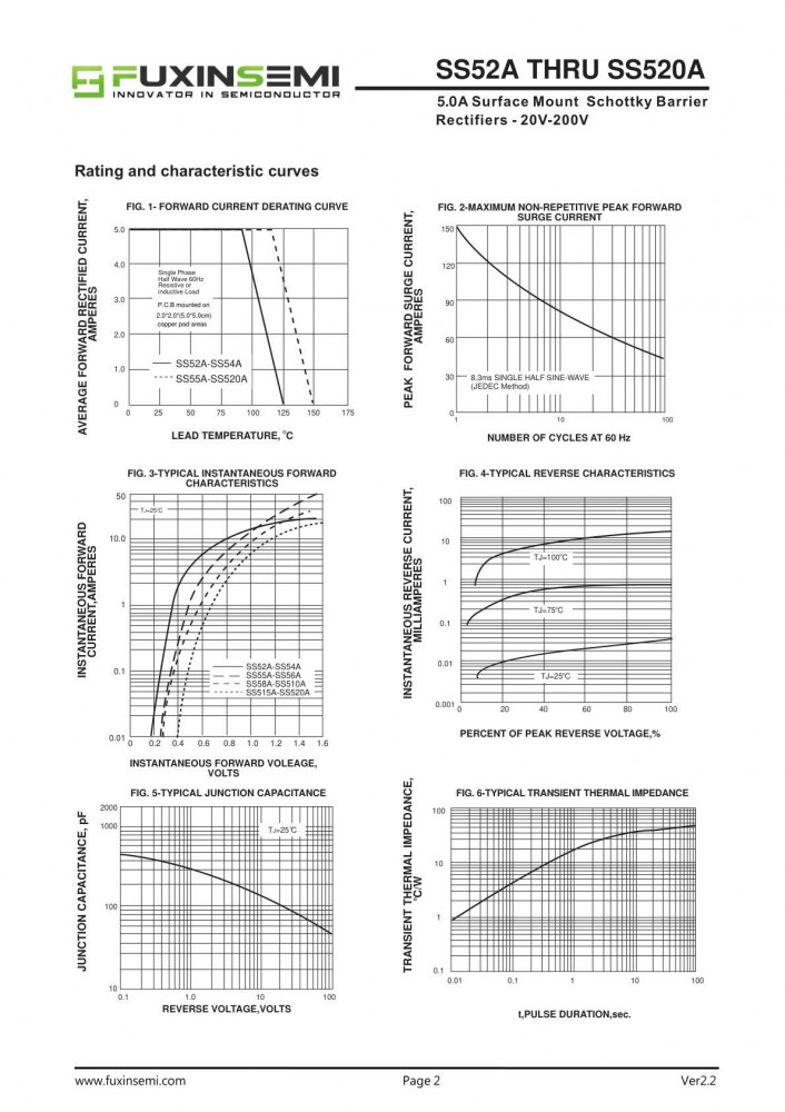 SS510A datasheet page 2