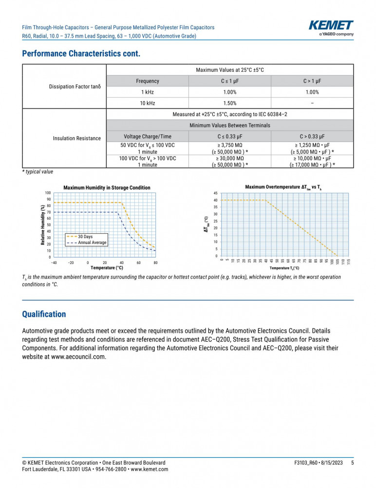 KEMET R60 datasheet page 5