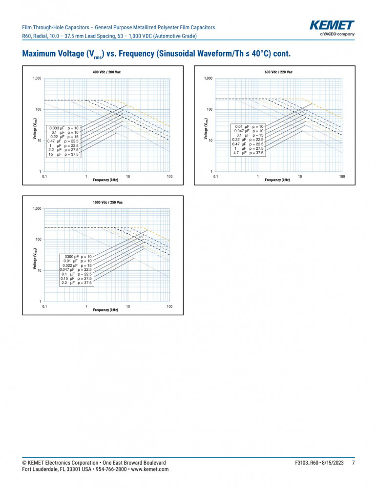 KEMET R60 datasheet page 7