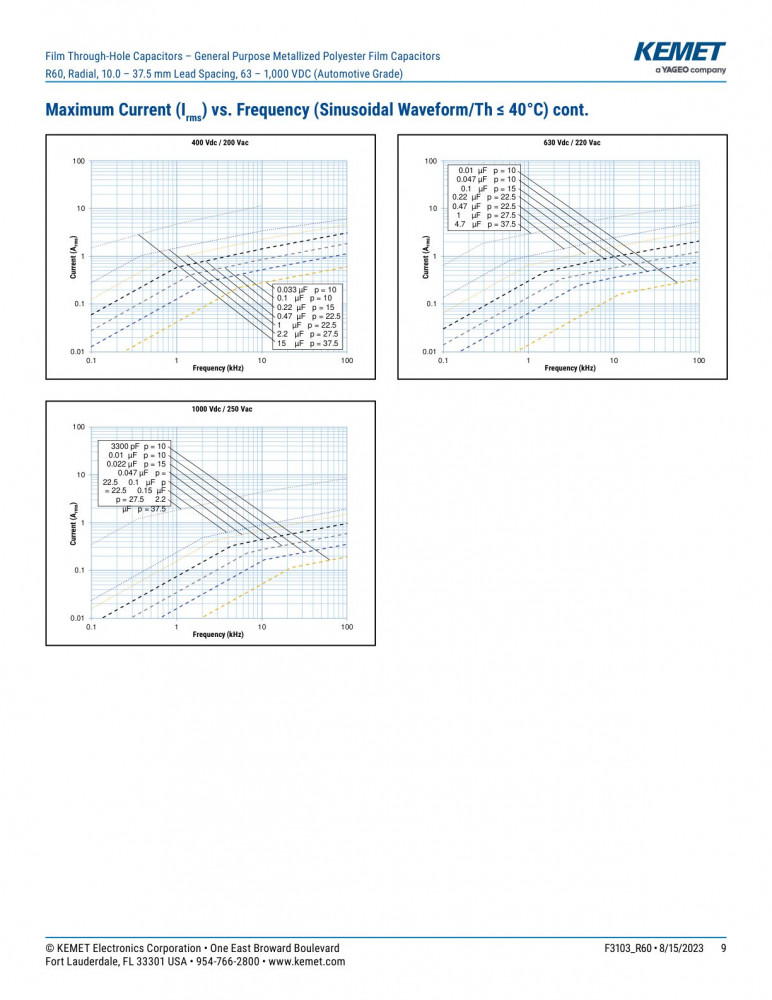 KEMET R60 datasheet page 9