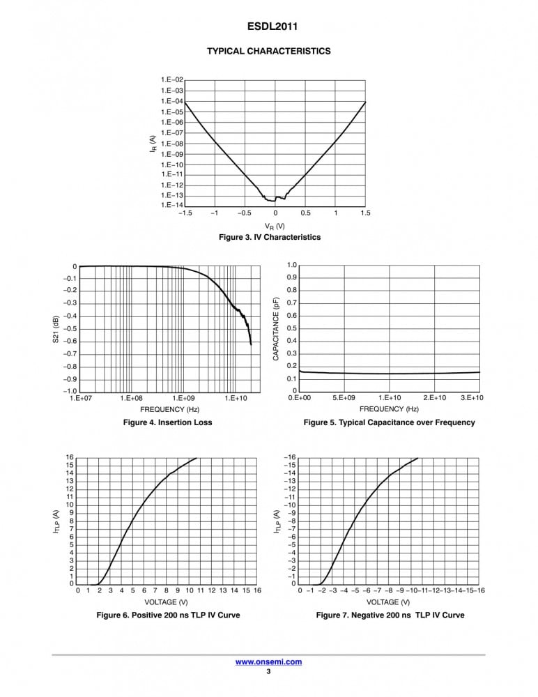 ESDL2011PFCT5G datasheet page 3