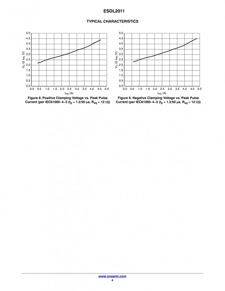 ESDL2011PFCT5G datasheet page 4
