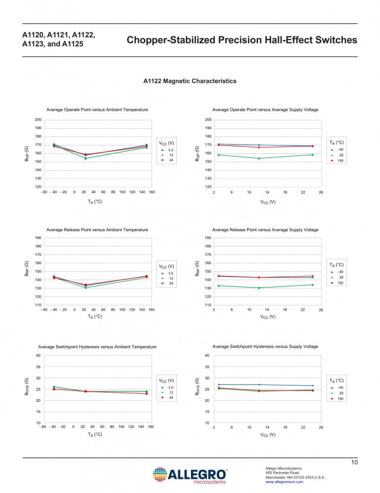 A1125LUA-T datasheet page 10