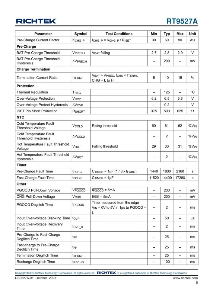 RT9527A datasheet page 5